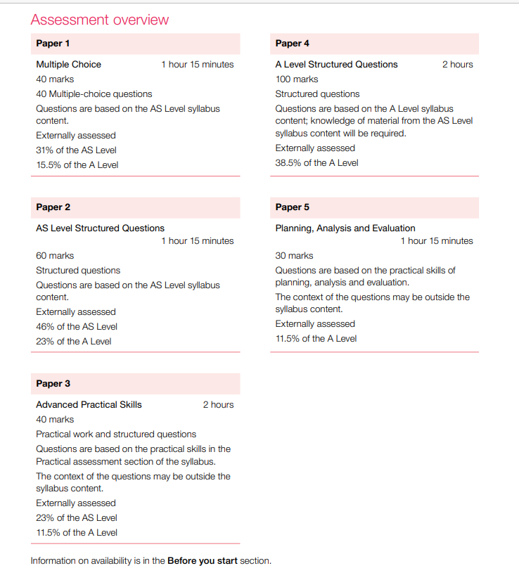 2025年A Level考试选课指导&A Leve生物学-9700考试大纲 - 大洋彼岸AP,IGCSE,ALevel,IB,VCE,MYP ...